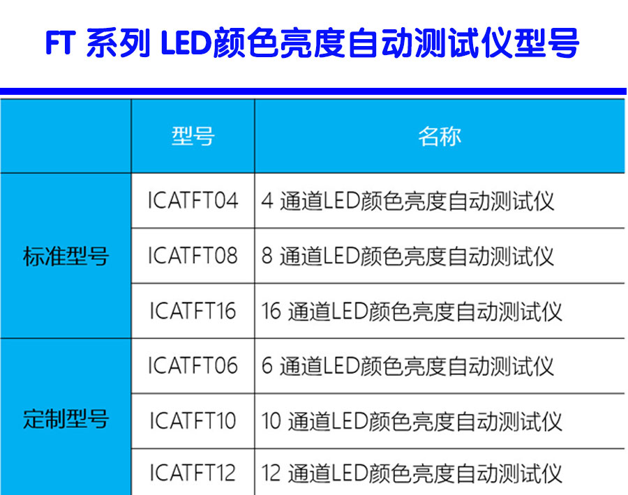 ICAT LED测试仪/ICAT LED分析仪