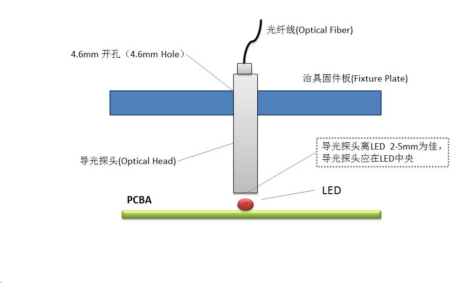 ICAT FT系列LED测试仪的安装流程及注意事项 - 深圳市开腾科技有限公司--LED测试仪/LED分析仪/LED颜色亮度测试模块