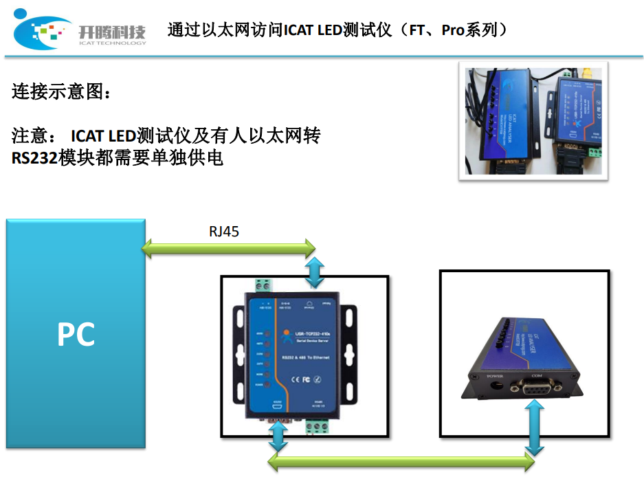 通过以太网(RJ45）连接访问ICAT FT系列LED测试仪