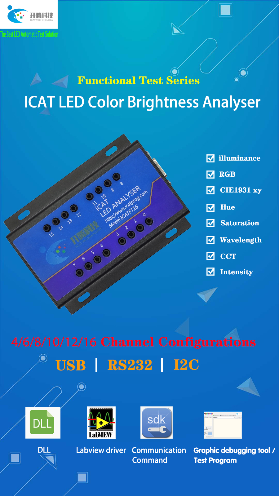 ICAT LED Analyser