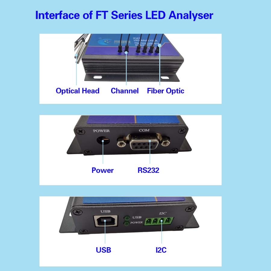 ICAT LED Analyser