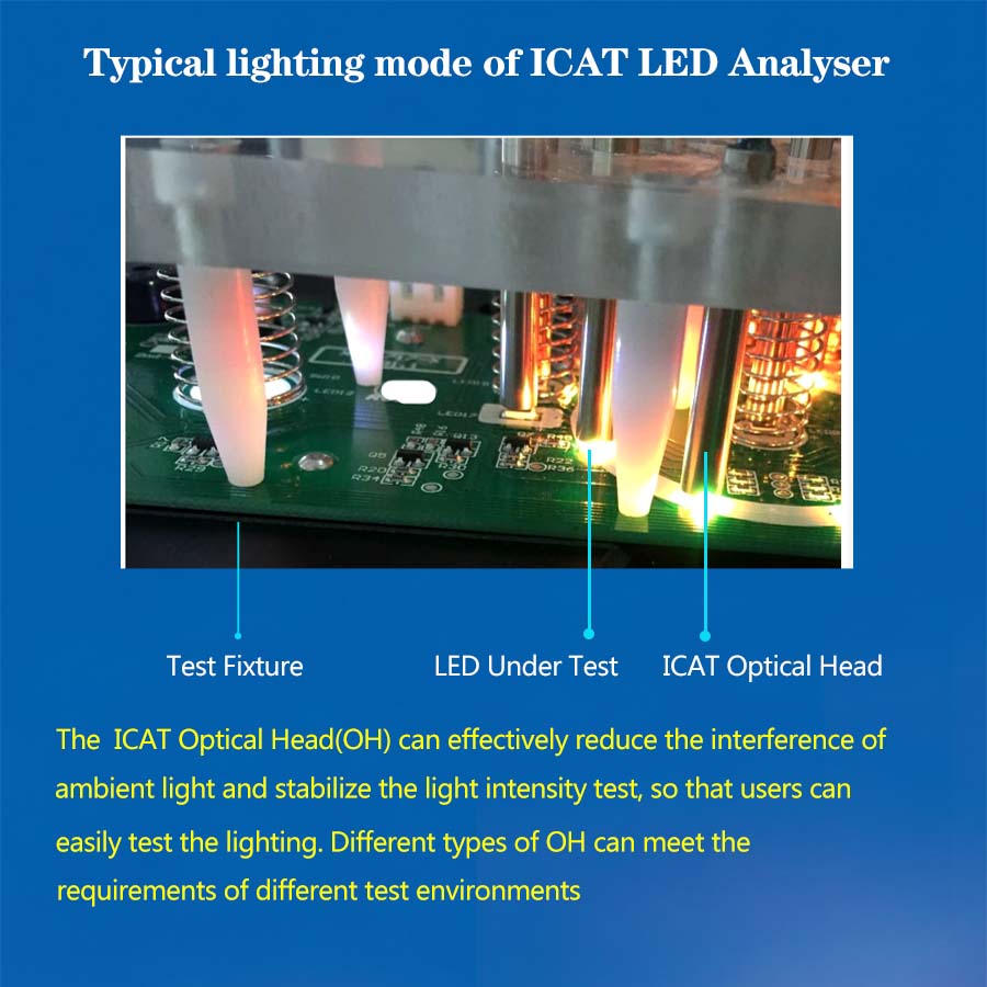 ICAT LED Analyser