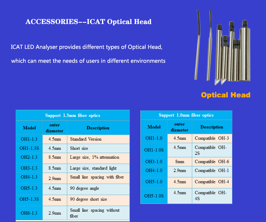 ICAT LED Analyser