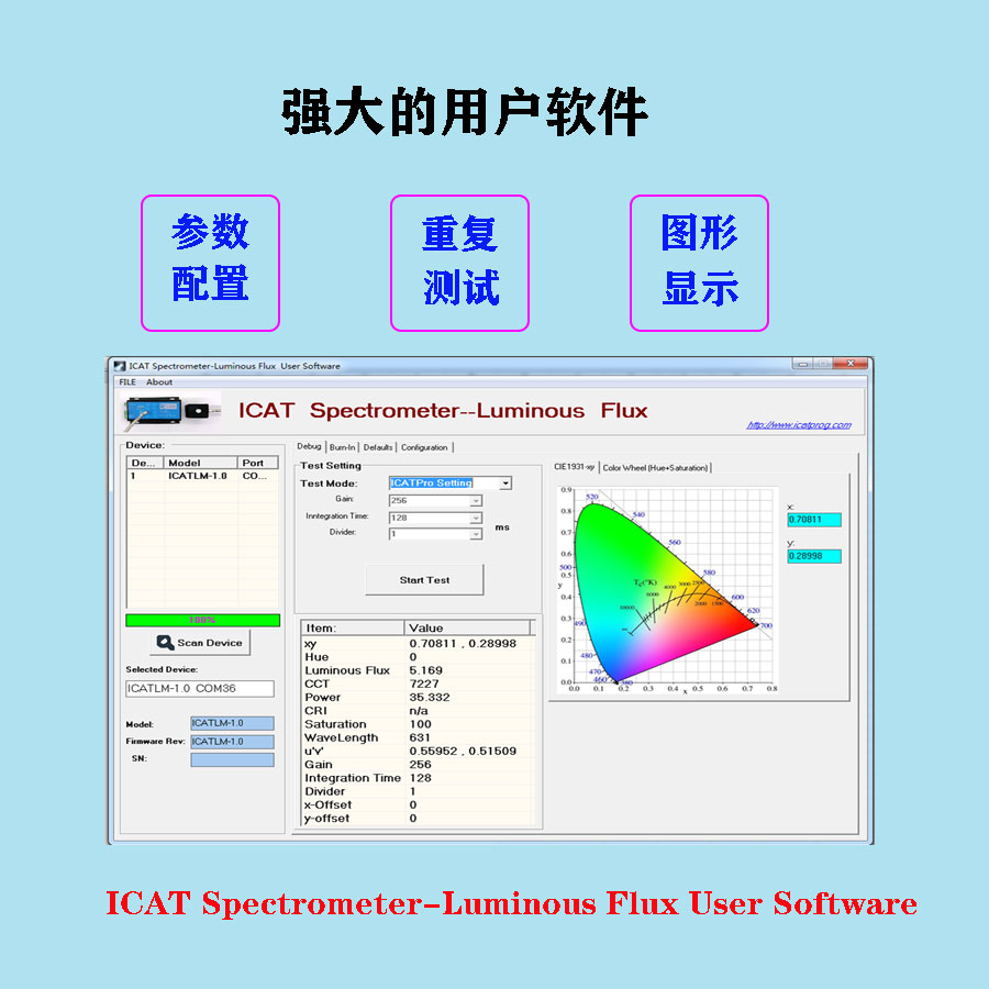 ICAT LED光通量 - 深圳市开腾科技有限公司--LED测试仪/LED分析仪/LED颜色亮度测试模块