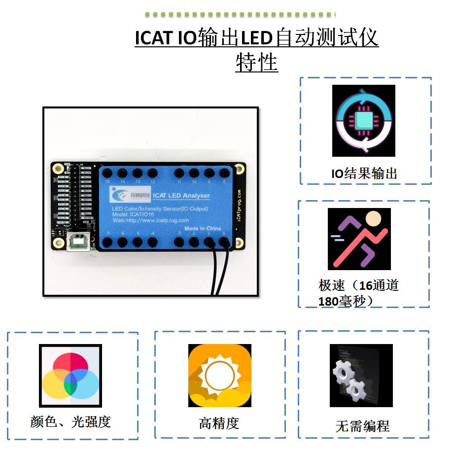 ICAT推出IO输出系列LED自动测试仪