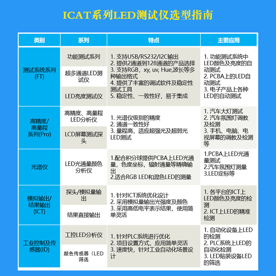 ICAT LED测试仪/ICAT LED分析仪