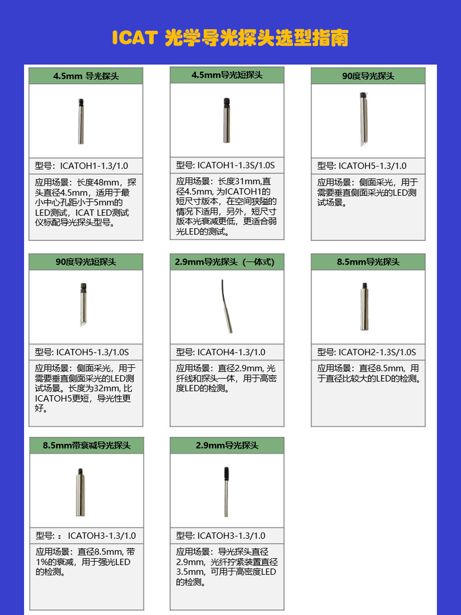 ICAT LED测试仪/ICAT LED分析仪