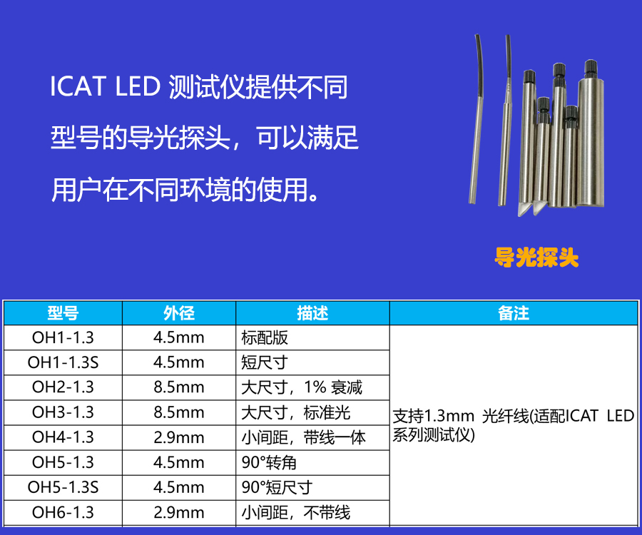 ICAT LED测试仪/ICAT LED分析仪