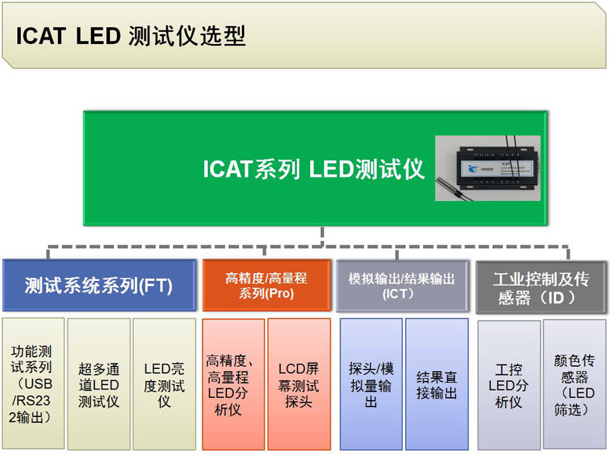 深圳市开腾科技有限公司--LED测试仪/LED分析仪/LED颜色亮度测试模块