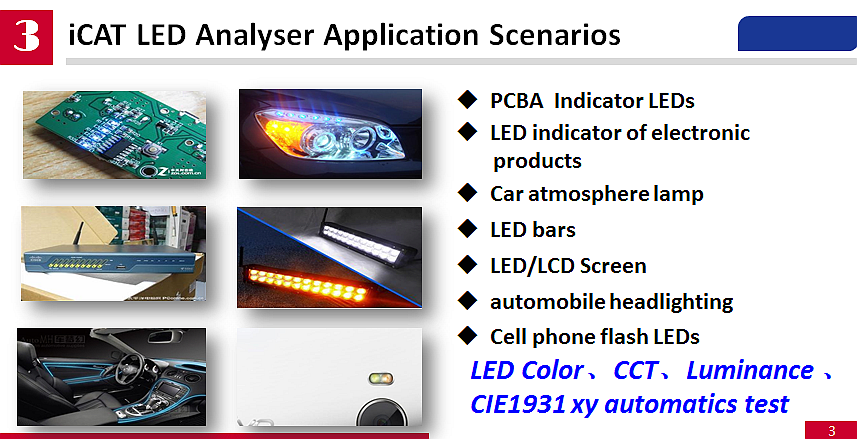 ICAT LED Analyser