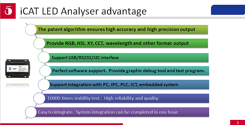 ICAT LED Analyser