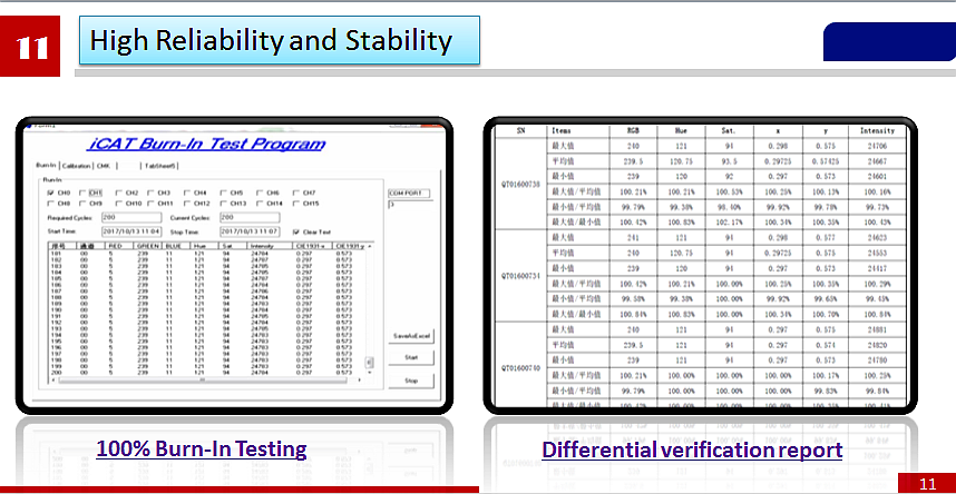 ICAT LED Analyser