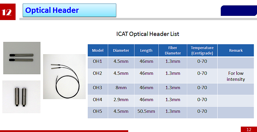 ICAT LED Analyser