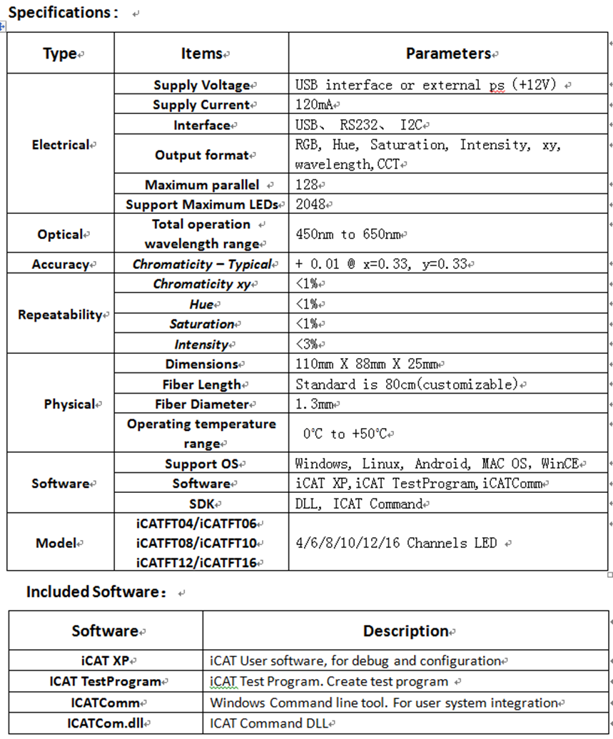 ICAT LED Analyser