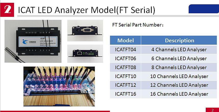 ICAT LED Analyser