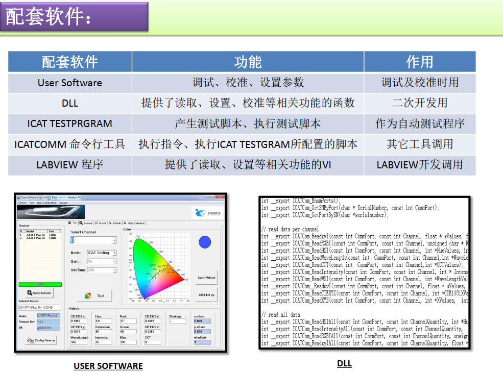ICAT 推出红外LED分析仪